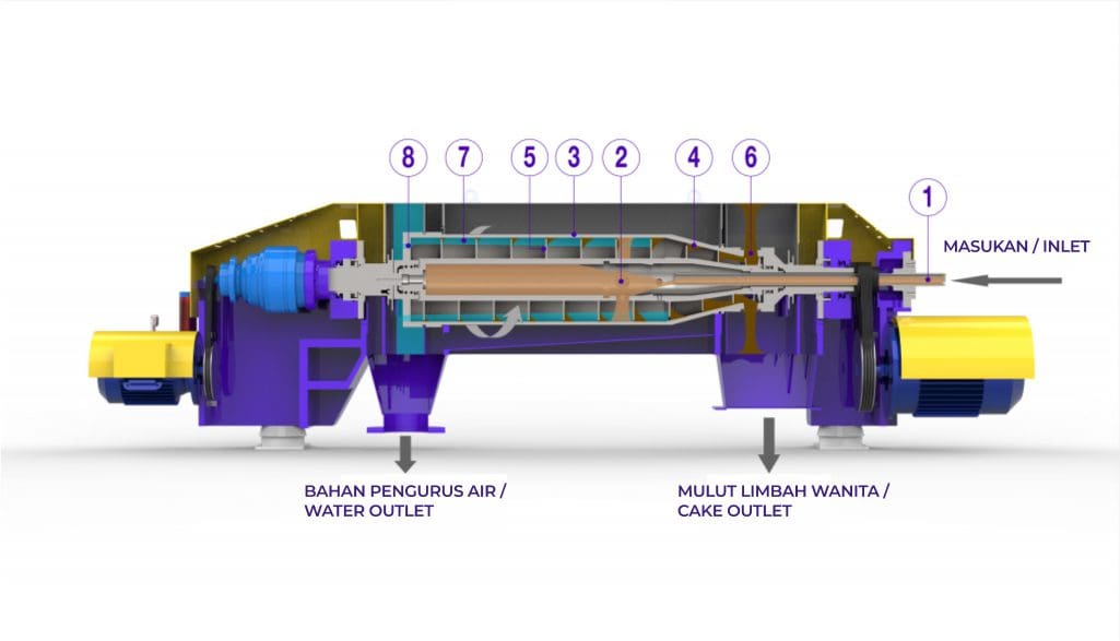 Tekan bubur sentrifugal | ARK Indonesia